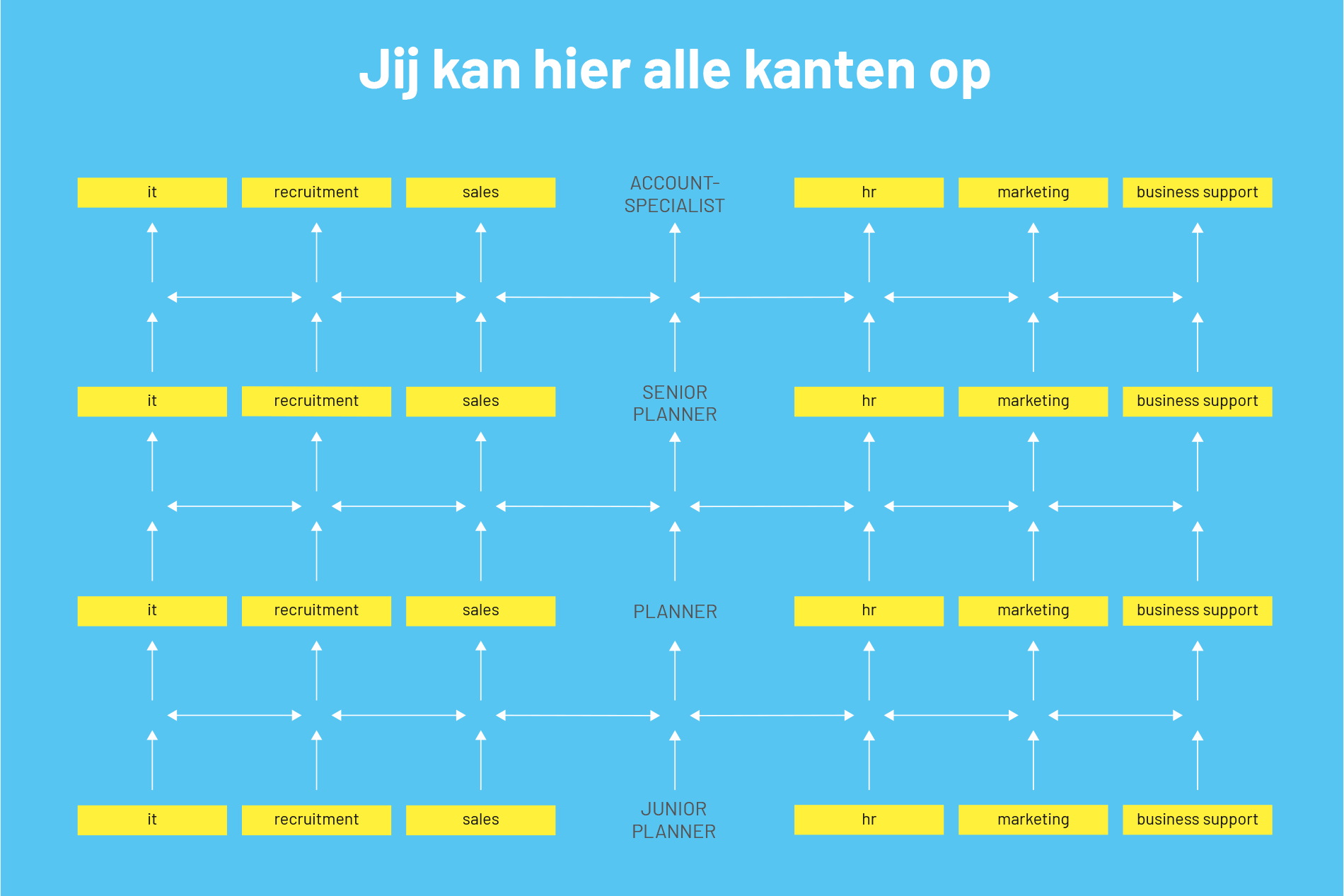 Werken als planner | Werken bij Tempo-Team | Tempo-Team