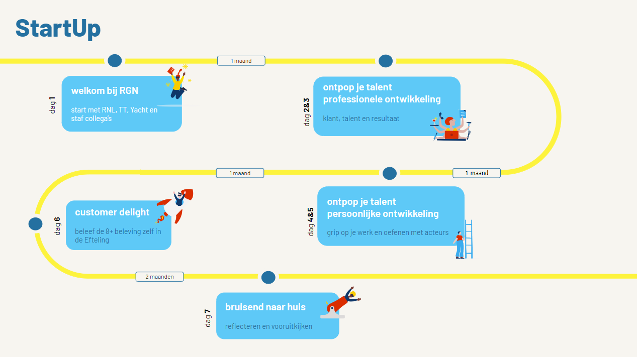 Onboarding | Werken bij Tempo-Team | Tempo-Team